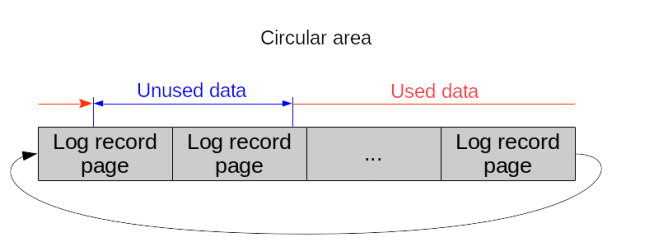 How the $LogFile works? – My DFIR Blog