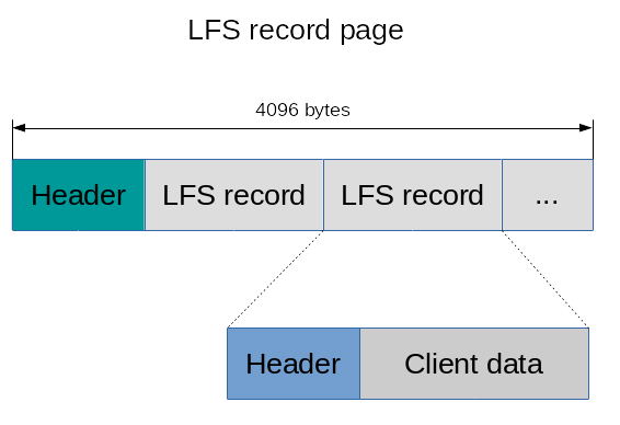 How the $LogFile works? – My DFIR Blog