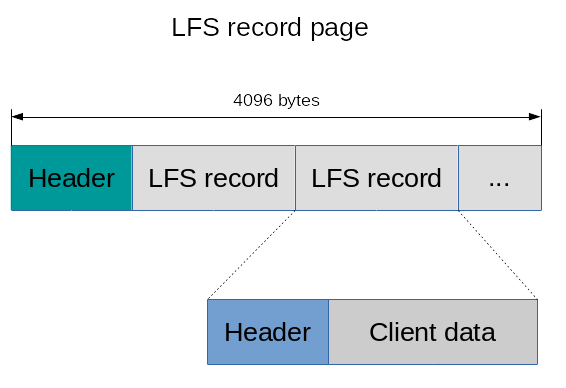 How the $LogFile works? – My DFIR Blog