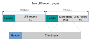 How the $LogFile works? – My DFIR Blog