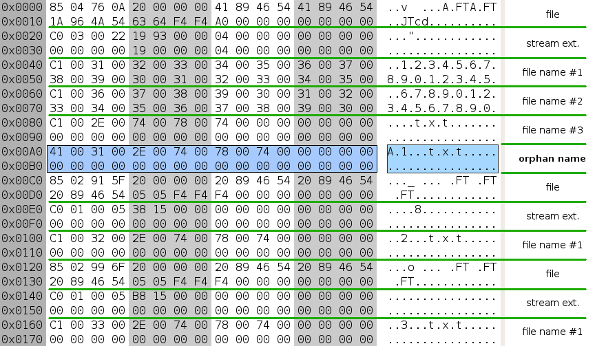 exFAT: orphan file name entries – My DFIR Blog