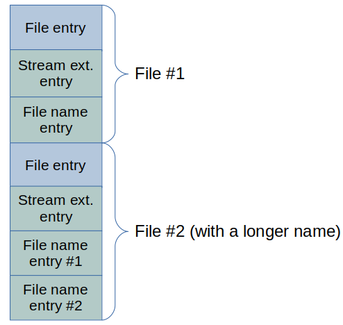 CVE-2023-4273: a vulnerability in the Linux exFAT driver – My DFIR Blog